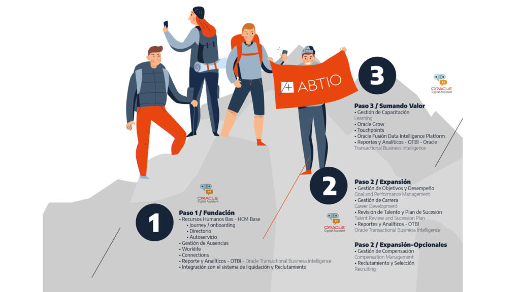 ABTIO | Oracle HCM Now